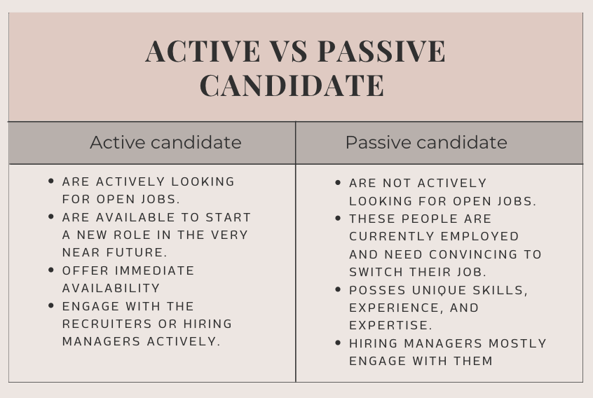 Passive Candidate Sourcing: The 3-How's